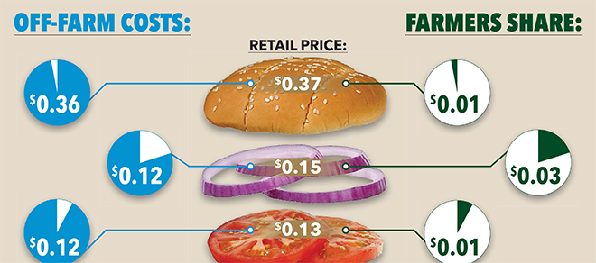4th of July Farmer’s Share